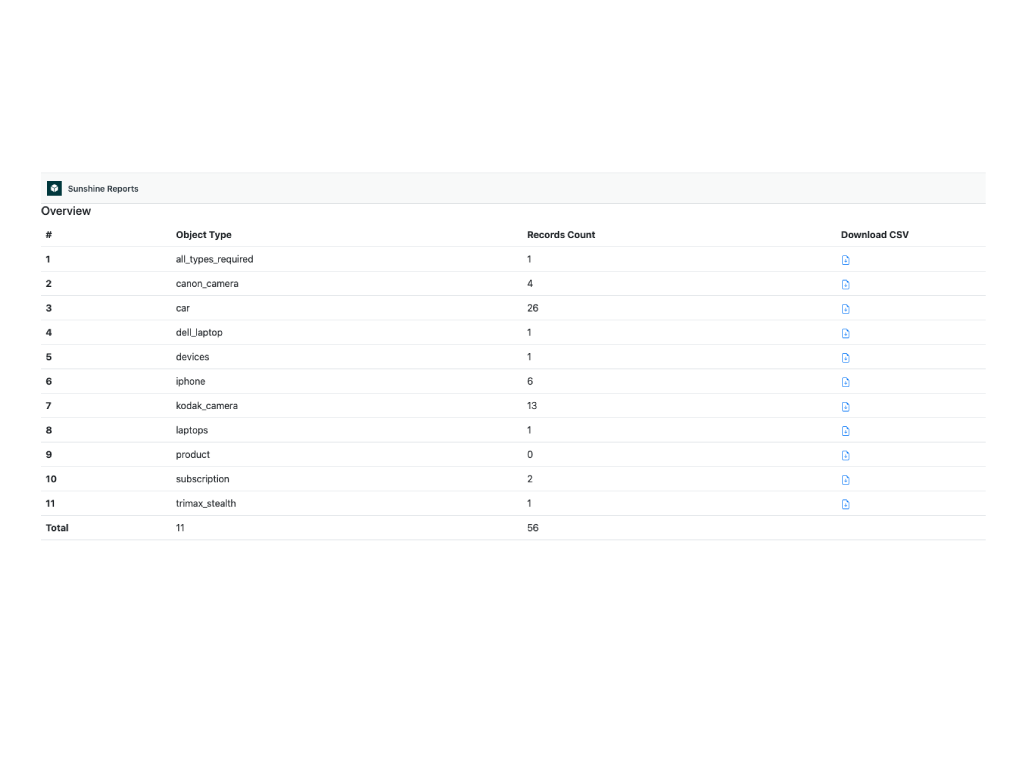 Custom Objects Reporting App Integration With Zendesk Support